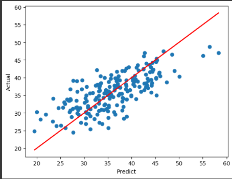 CSEL 302 BSCS2B Page